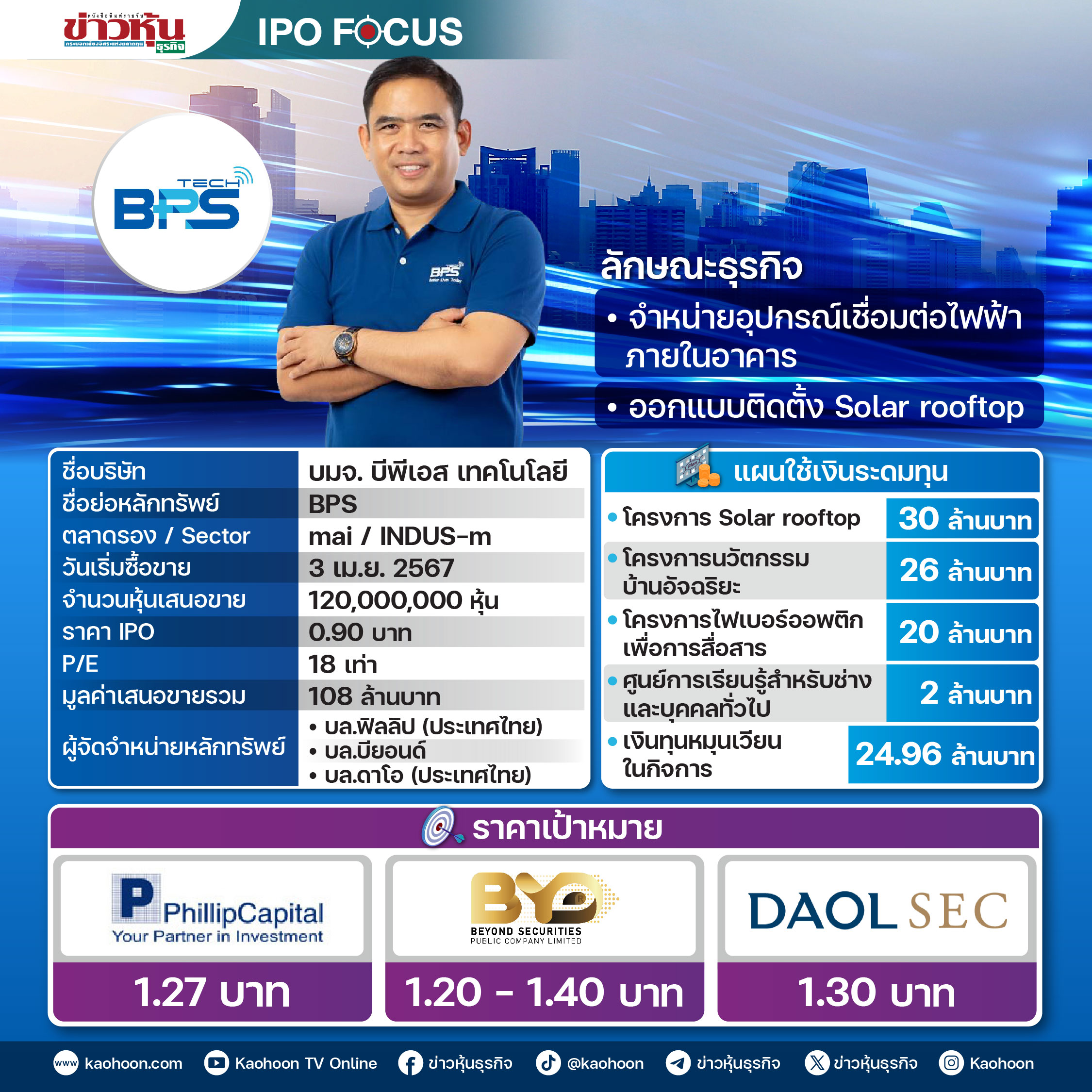 BPS เทรดสนั่น! ระดมทุน 108 ล้านบาท ขยายธุรกิจโตแกร่ง