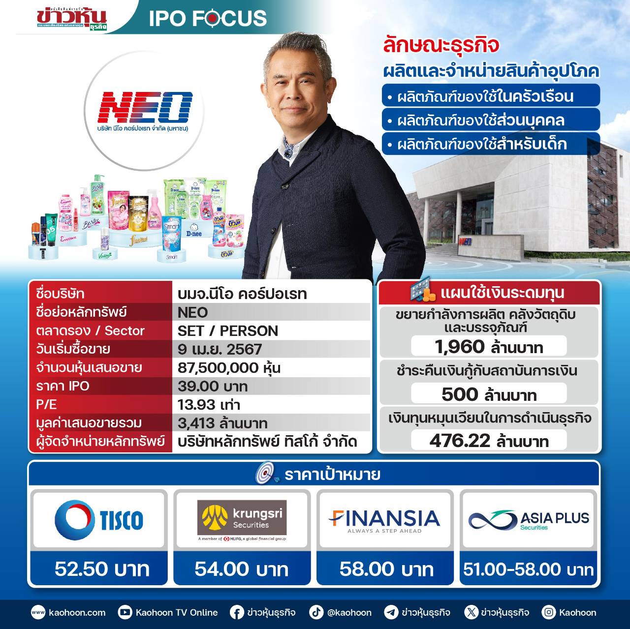 infographic_NEO_IPO_20240409 • ข่าวหุ้นธุรกิจออนไลน์