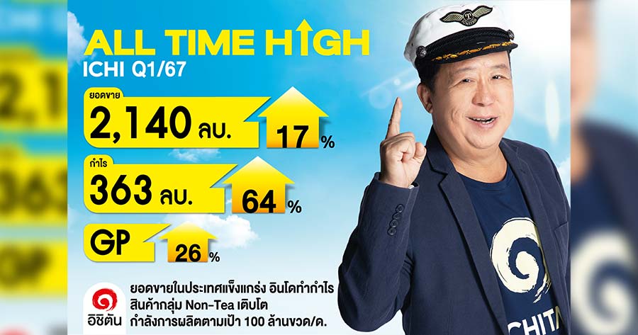 ICHI โชว์งบไตรมาส 1 กำไร-รายได้ “ออลไทม์ไฮ” ส่งซิกยอดขายโตต่อรับหน้าร้อน