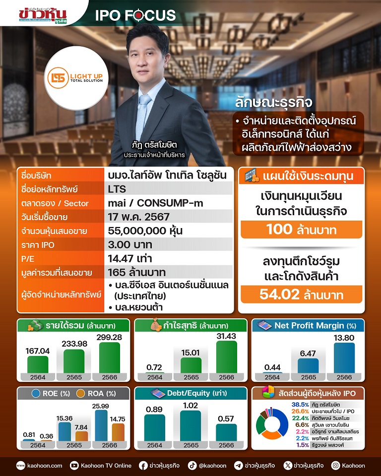 ทำความรู้จัก LTS หุ้นน้องใหม่ “อุปกรณ์ไฟส่องสว่าง”