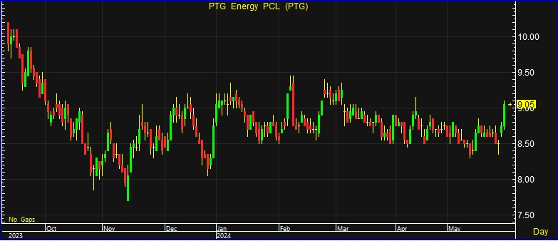 PTG บวก 3% ลุ้นกำไร Q2 โต 50% รับราคา "ดีเซล" พุ่ง หนุนค่าการตลาด