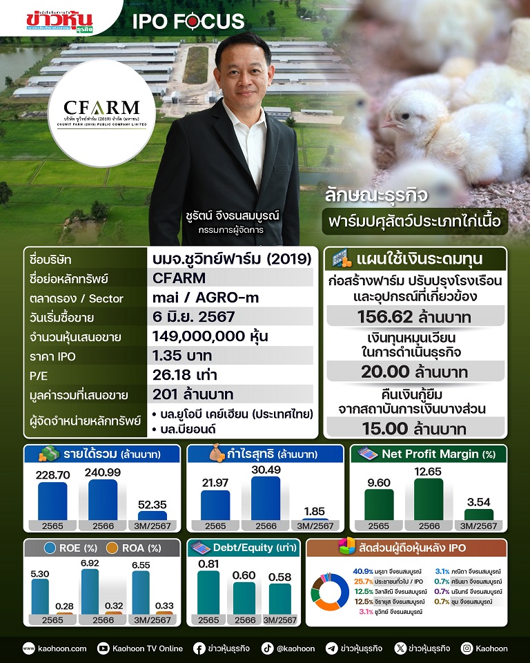 ทำความรู้จัก CFARM หุ้นไอพีโอ “ฟาร์มไก่เนื้อ” มาตรฐานสากล