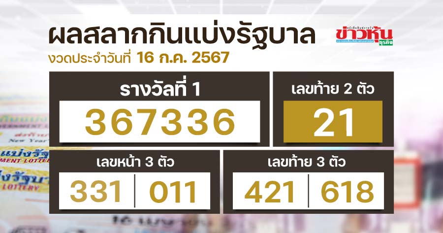 เช็กเลย! ผลสลากกินแบ่งรัฐบาล งวด 16 ก.ค.67
