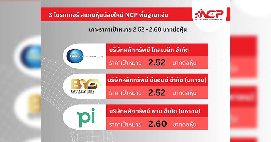 3 โบรกสแกนหุ้นน้องใหม่ NCP พื้นฐานแจ่ม! ฟันธงปี 67 โตเด่น เคาะเป้าสูง 2 ...