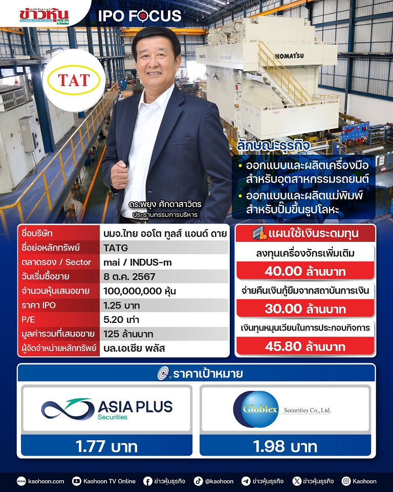 TATG พร้อมเทรดวันนี้ เป้าสูงสุด 1.98 บาท รับแนวโน้มกำไรโตต่อเนื่อง