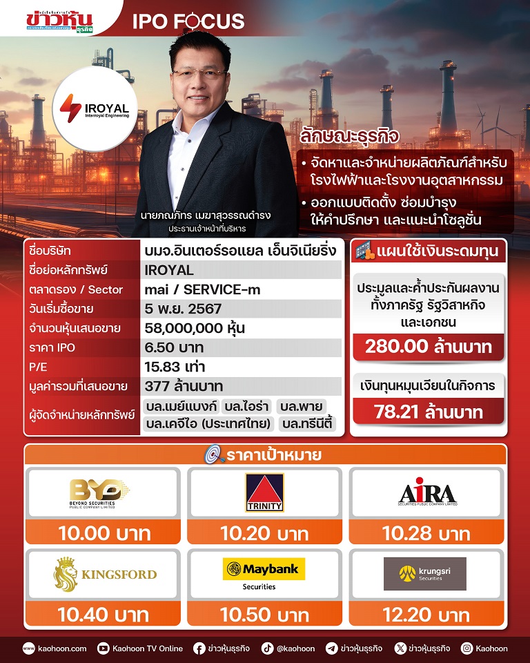 IROYAL ลุยเทรดวันนี้ โบรกฯ ชี้เป้า 12.20 บาท คาดกำไรโตตามอุตสาหกรรมไฟฟ้า